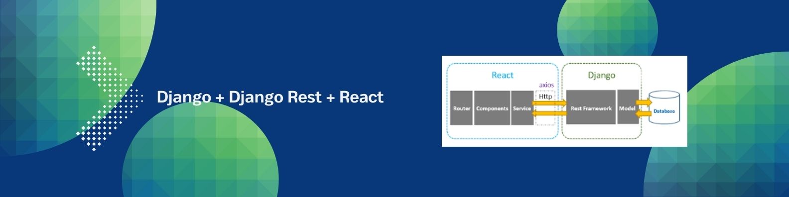 Is Django Django Rest Framework React Good Options Bastaki Software Solutions 